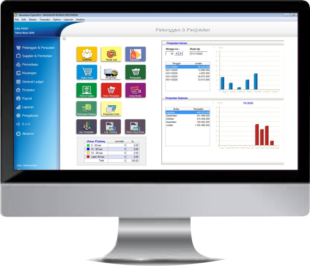 Software Akuntansi Lengkap GplusPro - Cloud Server - AKUNTANSI KEUANGAN ...